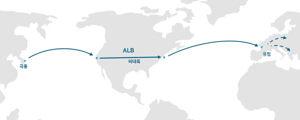랜드브릿지 – 복합운송 (멀티모달)의 핵심 (Land Bridge) (WK.3, 2024) : 네이버 블로그